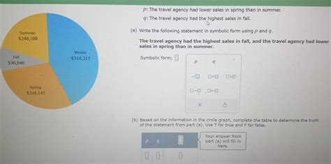 Solved A Write The Following Statement In Symbolic Form