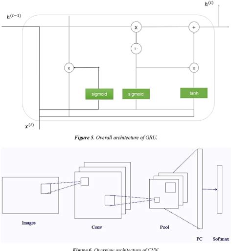 Figure 5 From Finding The Best Performing Pre Trained Cnn Model For