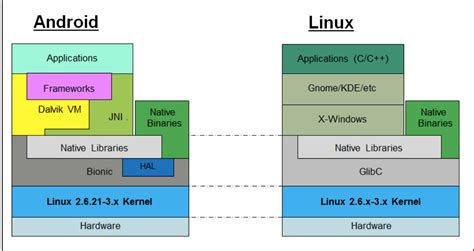 Android Internals A第一章 Tesi1a 博客园