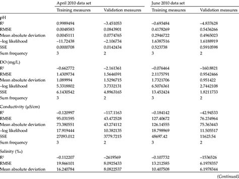 neural network analysis download table