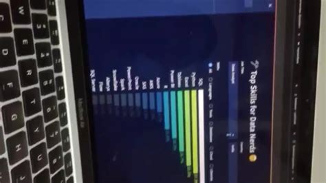 dataanalyst datascience sql lernsql careergrowth learning uday pratap