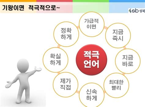 직원교육 커뮤니케이션스킬 존중 Talk 감성 Talk 해결 Talk 커뮤니케이션소통의 기술전화응대 전화응대