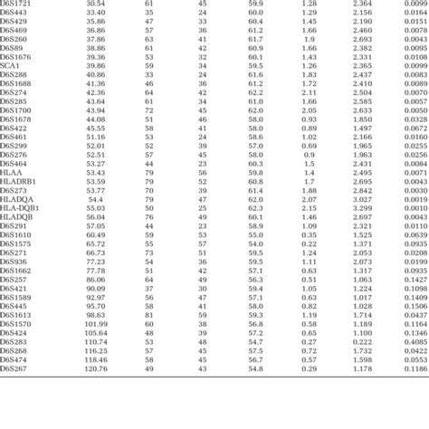Chromosome 6 Allele Sharing Maximum Lod Scores Mlod Aspex