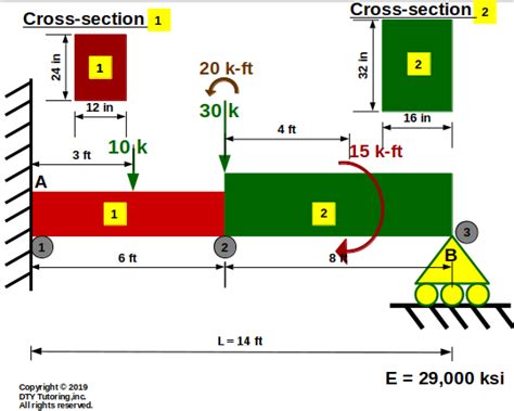 Dty Tutoring Structural Analysis