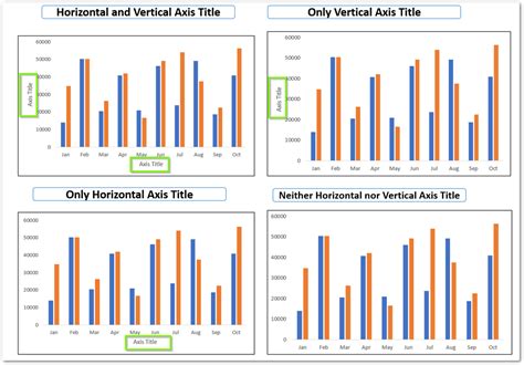 All About Chart Elements In Excel Add Delete Change Excel Unlocked