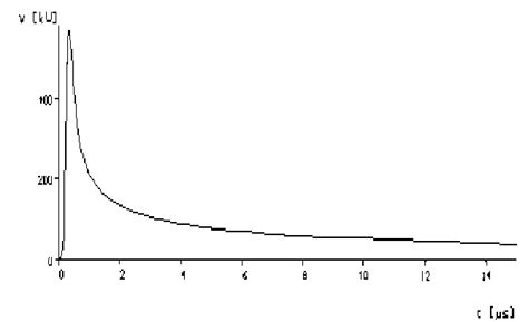 Potential Vs Time Application B Ground A Download Scientific Diagram