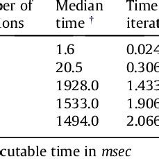 PDF FABRIK A Fast Iterative Solver For The Inverse Kinematics Problem