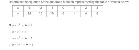 How To Find A Quadratic Equation From Table Of Values Tessshebaylo