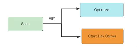 Vite 近几个版本的更新vite版本 Csdn博客