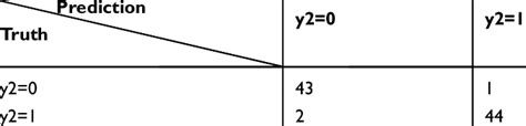 The Confusion Matrix Of Primary Screening Model Test Set Download Scientific Diagram