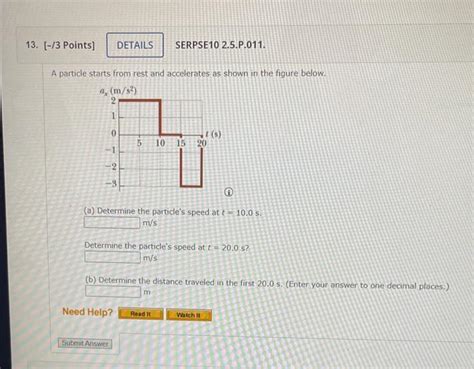 Solved A Particle Starts From Rest And Accelerates As Shown Chegg