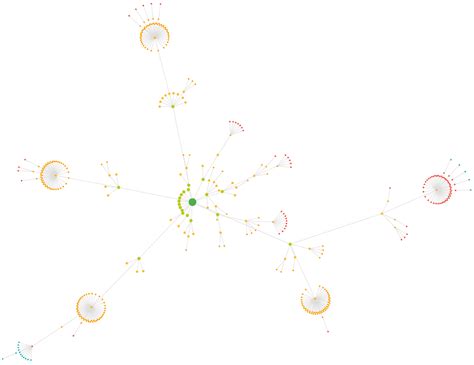 Crawl Reports Sitebulb Website Crawler