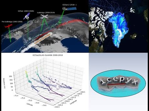 IceFlow And Icepyx Python Tools For Harmonizing Laser Altimetry Datasets YouTube
