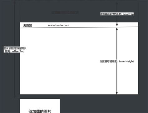 前端性能优化 hyh的博客