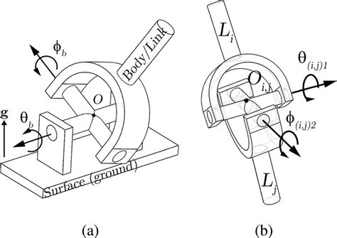 Modeling Of The Joint As A Universal Joint Euler 2 1 Angles A The Download Scientific