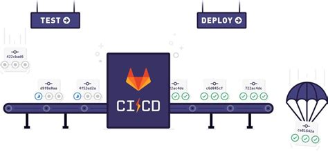 Настройка Gitlab Ci Cd для Java приложения