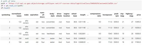 Python Regresión Linear Scikit Sklearn By Geekscoach Medium