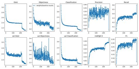 Any Suggestion For Training Tiny Yolo From Scratch · Issue 696
