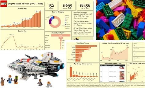 Sandhya Maddula On Linkedin Mavenanalytics Maven Lego