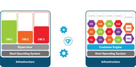 VMs To Containers Diamanti