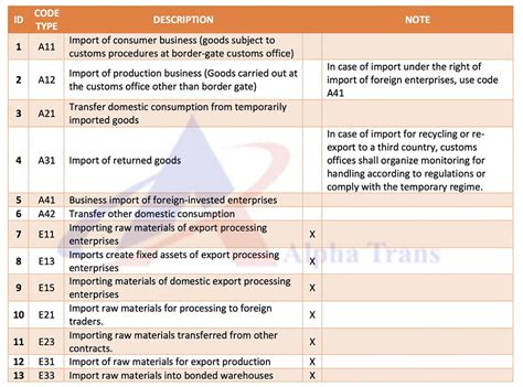 Customs Declaration Service In Binh Duong Customs Services In Vietnam