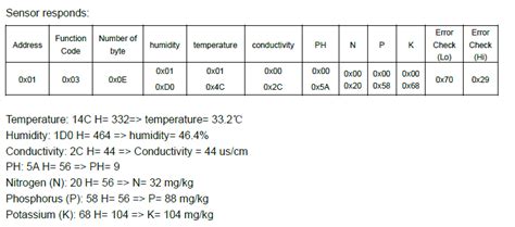 Soil Sensor In Print Mixed Values Page Sensors Arduino Forum