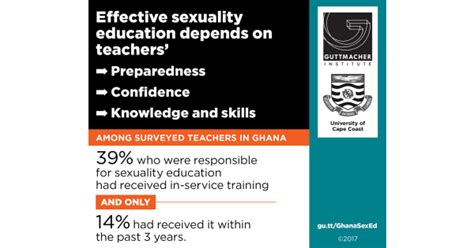 Teachers Training In Sexual And Reproductive Health Education Ghana