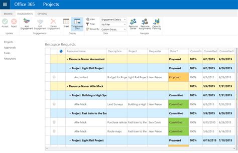 What Is The Best Resource Scheduling Software Tools 2025 Ranked Reviews