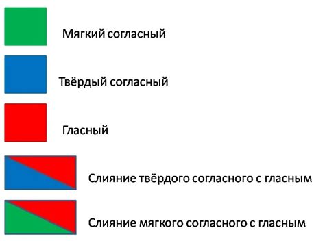 Схема слова звук 1 класс