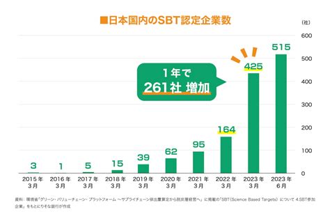 中小企業版sbt認証、取得のメリットと実例紹介 りそなbiz Action