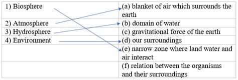 Ncert Solutions For Class 7 Geography Chapter 1 Environment