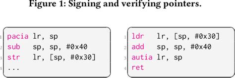 figure 1 from pacman attacking arm pointer authentication with