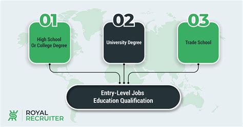 Best Entry Level Jobs In Consumer Non Durables Royal Recruiter