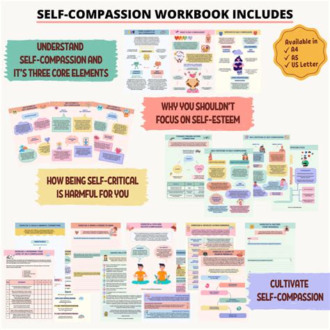 Mindful Self Compassion Worksheets The Cycle Of Self Compassion