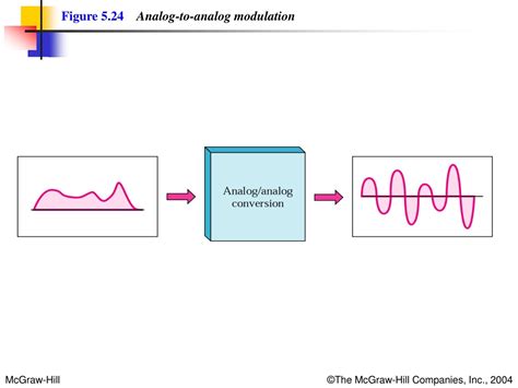 Ppt Chapter 5 Powerpoint Presentation Free Download Id823191