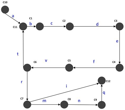 An Efficient Shortest Path Routing Algorithm For Directed Indoor