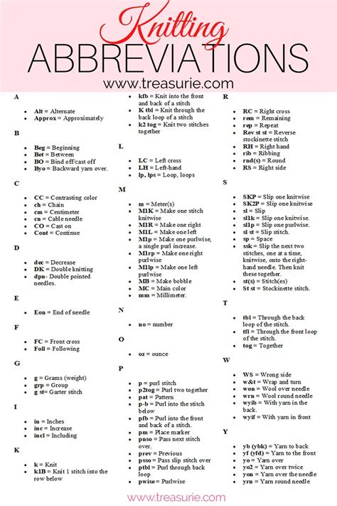 knitting abbreviations a to z glossary definitions for beginners artofit