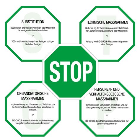 Reduzierung Von Gefahrstoffen In Unternehmen Bio Circle Blog