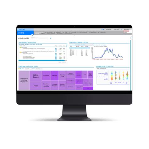 Verint Workforce Management Software Reviews Demo And Pricing 2024