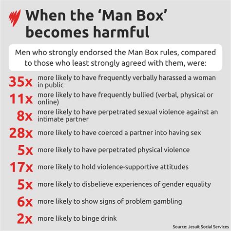 The Man Box 2024 You Might Not Have Heard Of It Heres Why It Can Be