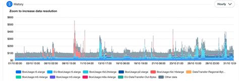 Aws Batch Cost Optimization Best Practices Essential Guide Nops