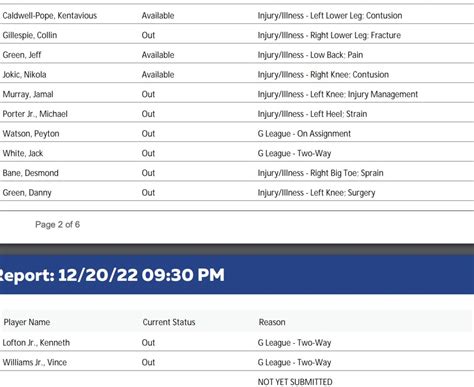 Grizzlies And Nuggets Final Injury Reports And Starting Lineups