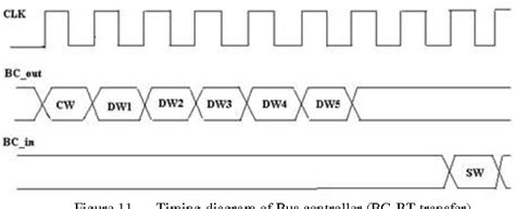 Figure 1 From An Fpga Implementation Of 1553 Protocol Semantic Scholar