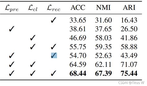 【研一小白论文精读】《completer Incomplete Multi View Clustering Via Contrastive