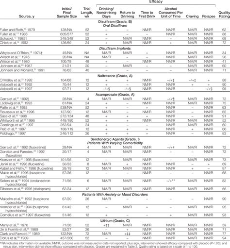 Randomized Controlled Trials To Evaluate The Efficacy Of Download