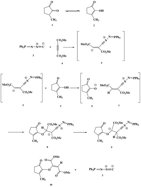 Scheme A Proposed Reaction Mechanism Download Scientific Diagram