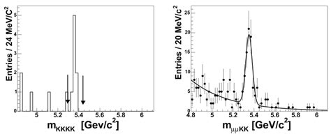 Invariant Mass Distribution For B 0 S Left And B 0 S J Right