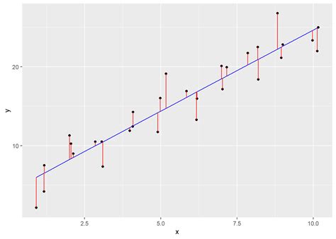 16 Modeling Data Analytics Coding Fundamentals