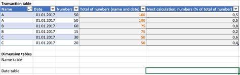 Dax Sumifs Two Criterias Microsoft Fabric Community