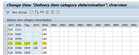 Elasticity Of Batch Management In Subcontracting U Sap Community